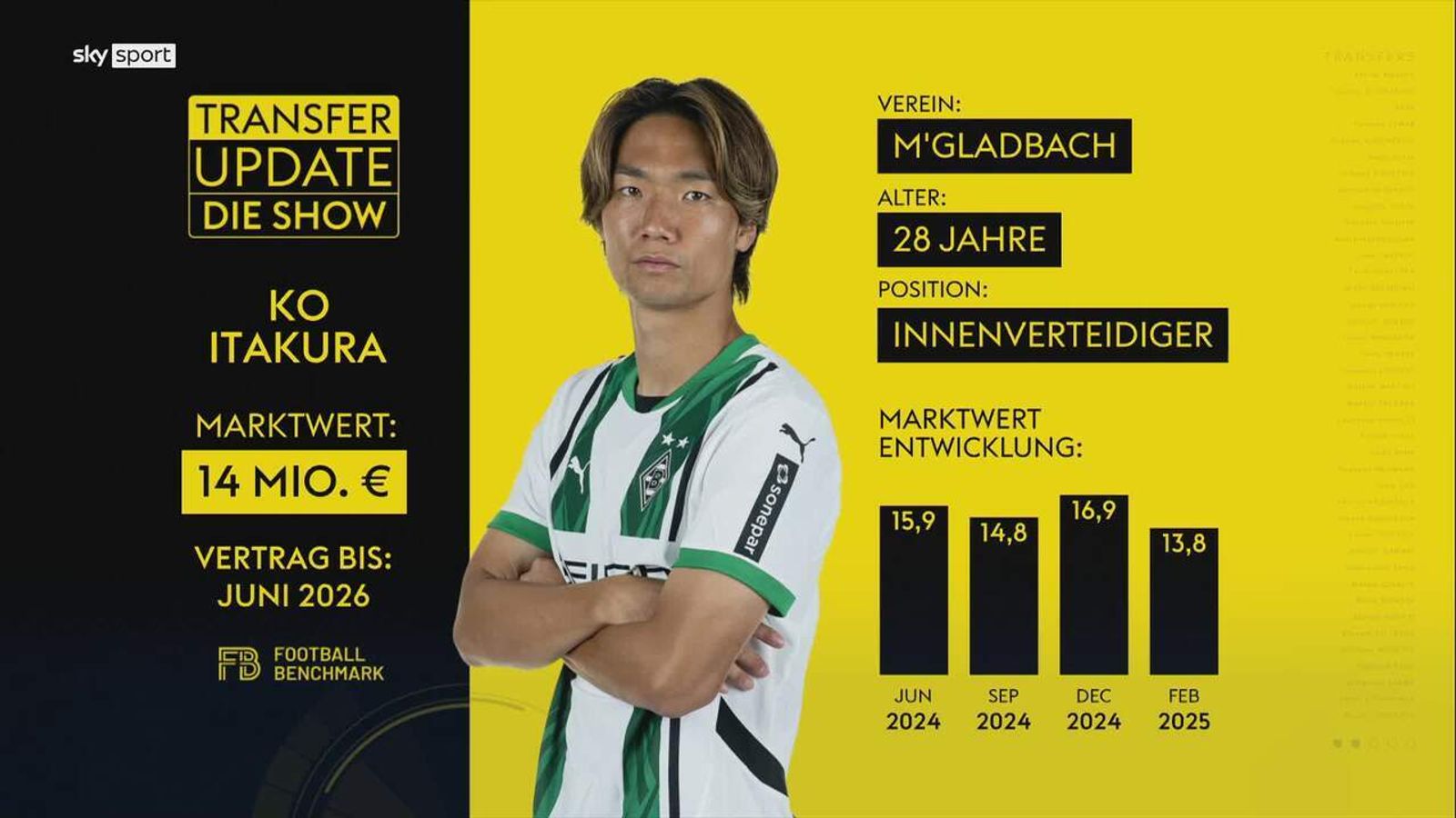 Auch Bayern-Gerüchte: Itakura trifft Borussia-Entscheidung | Fußball ...
