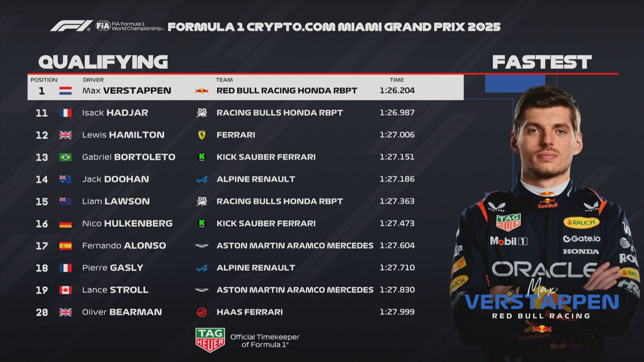 Formel 1 Ergebnisse Miami