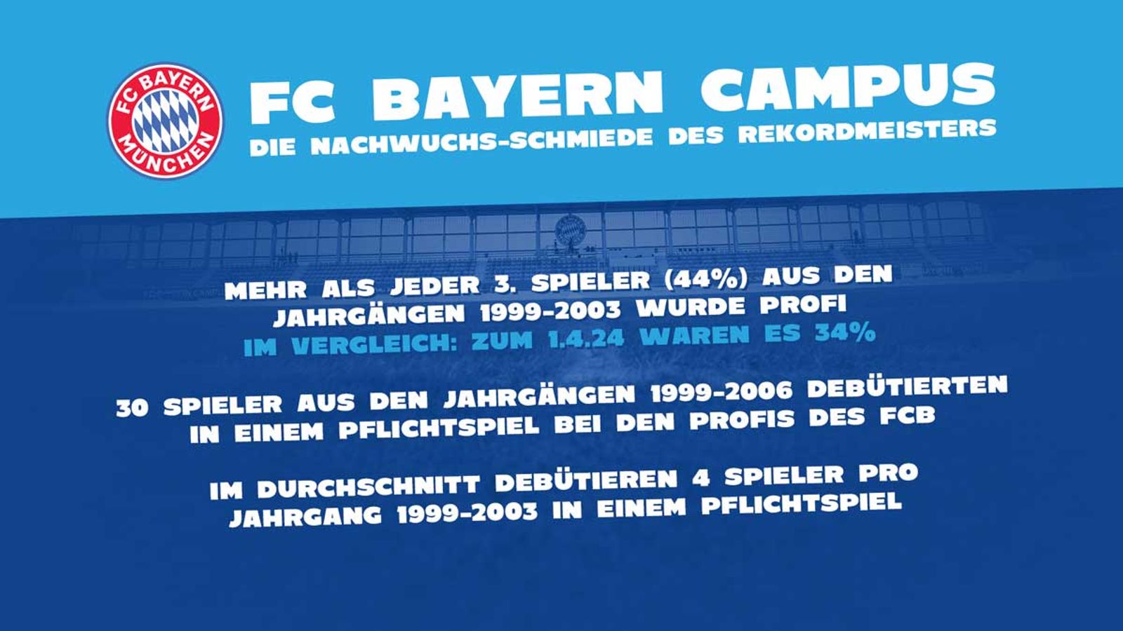 Wie gut ist der Bayern-Campus? | Fußball News | Sky Sport