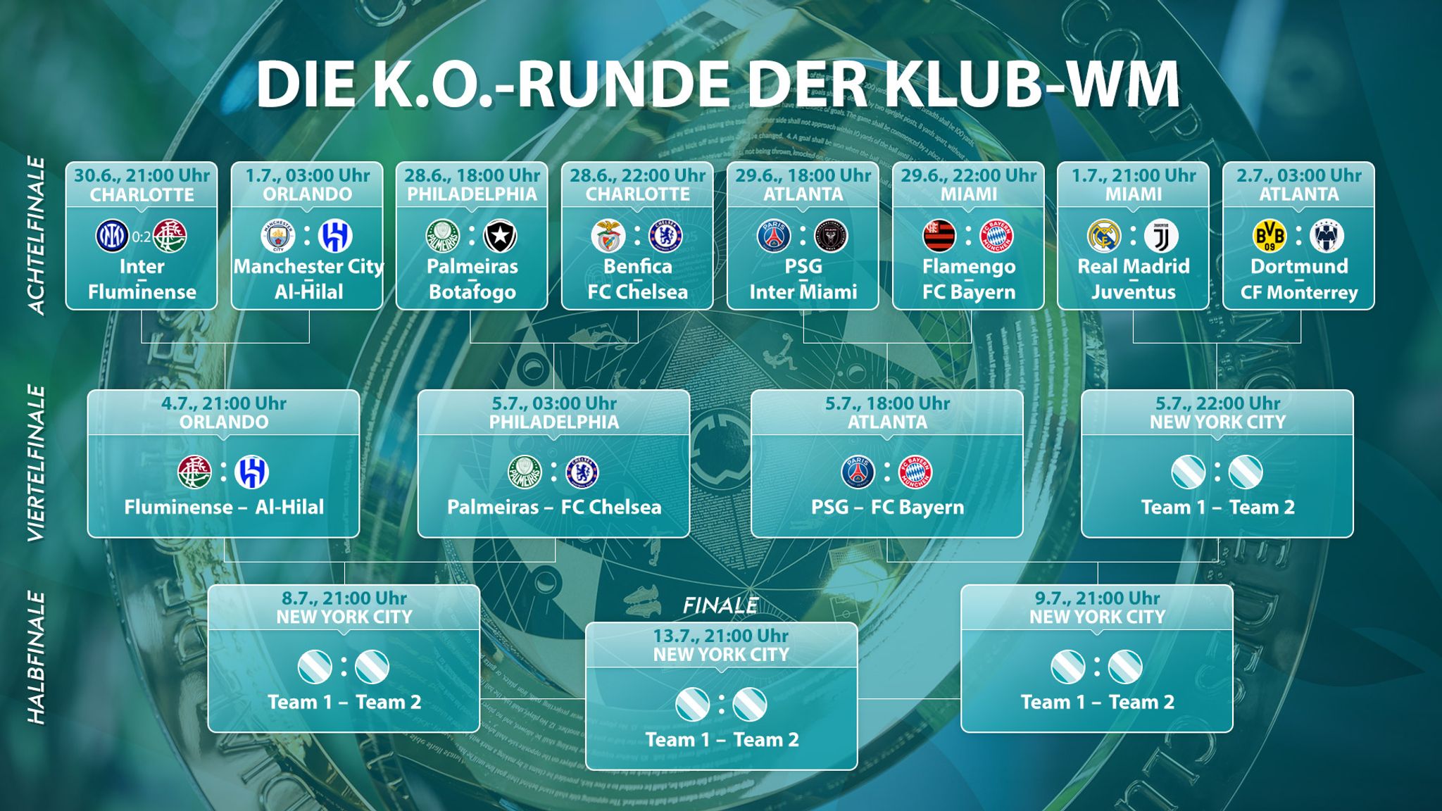 Sensation bei Klub-WM! Saudi-Klub wirft City, Haaland & Pep raus ...