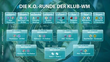 Die K.o.-Runde der Klub-WM 2025 im Überblick | Fußball News | Sky Sport
