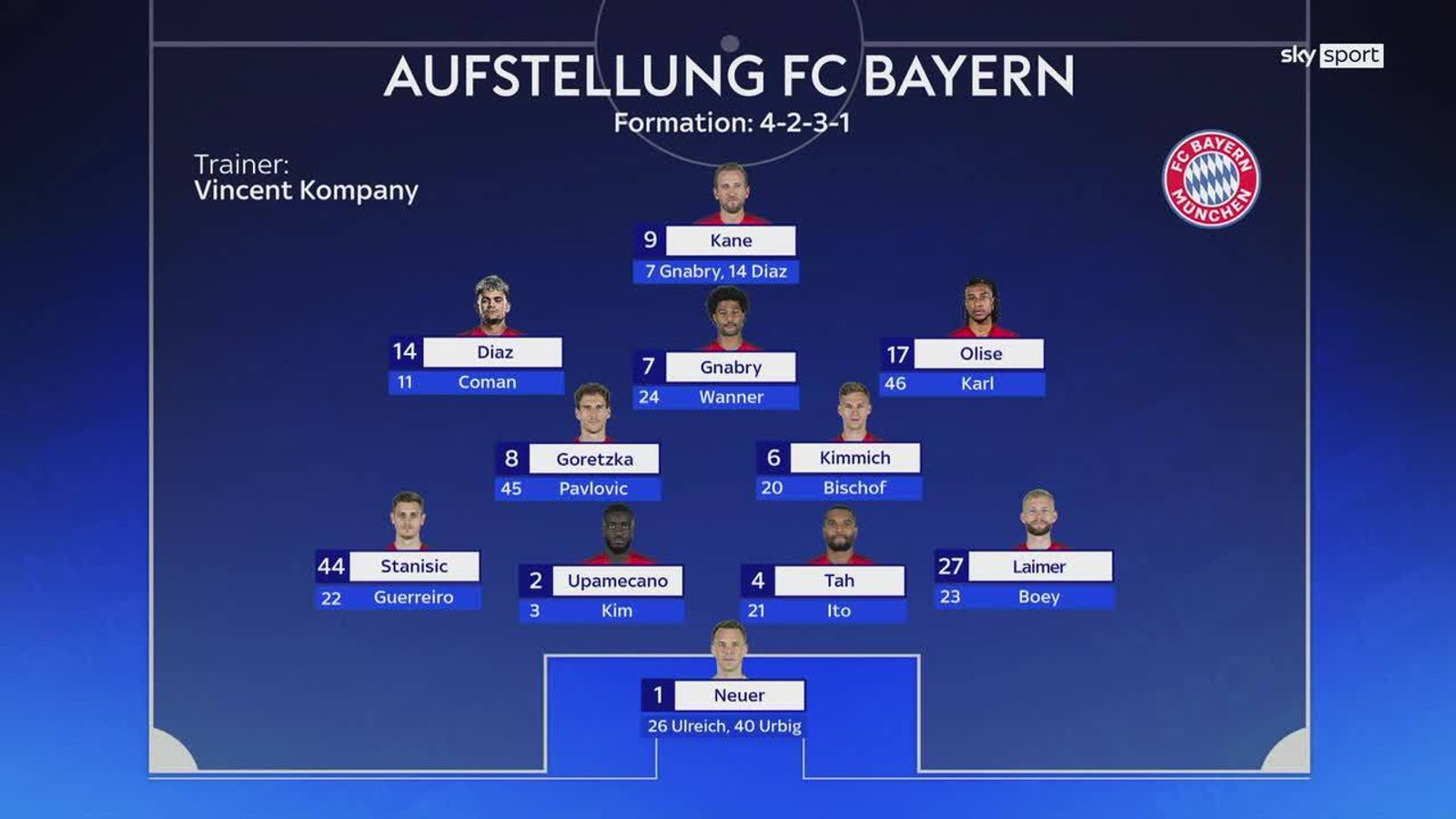 Die Top 11 des FC Bayern der Saison 2025/26 | Fußball News | Sky Sport