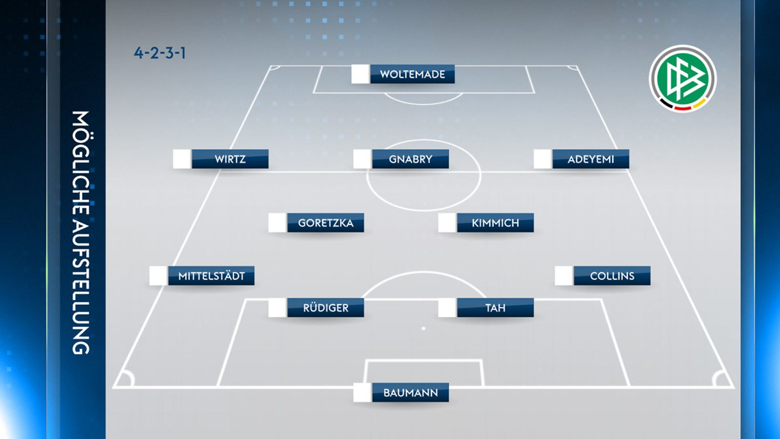 Deutschland startet gegen die Slowakei in die WM-Quali - mögliche DFB-Aufstellung | Fußball News ...