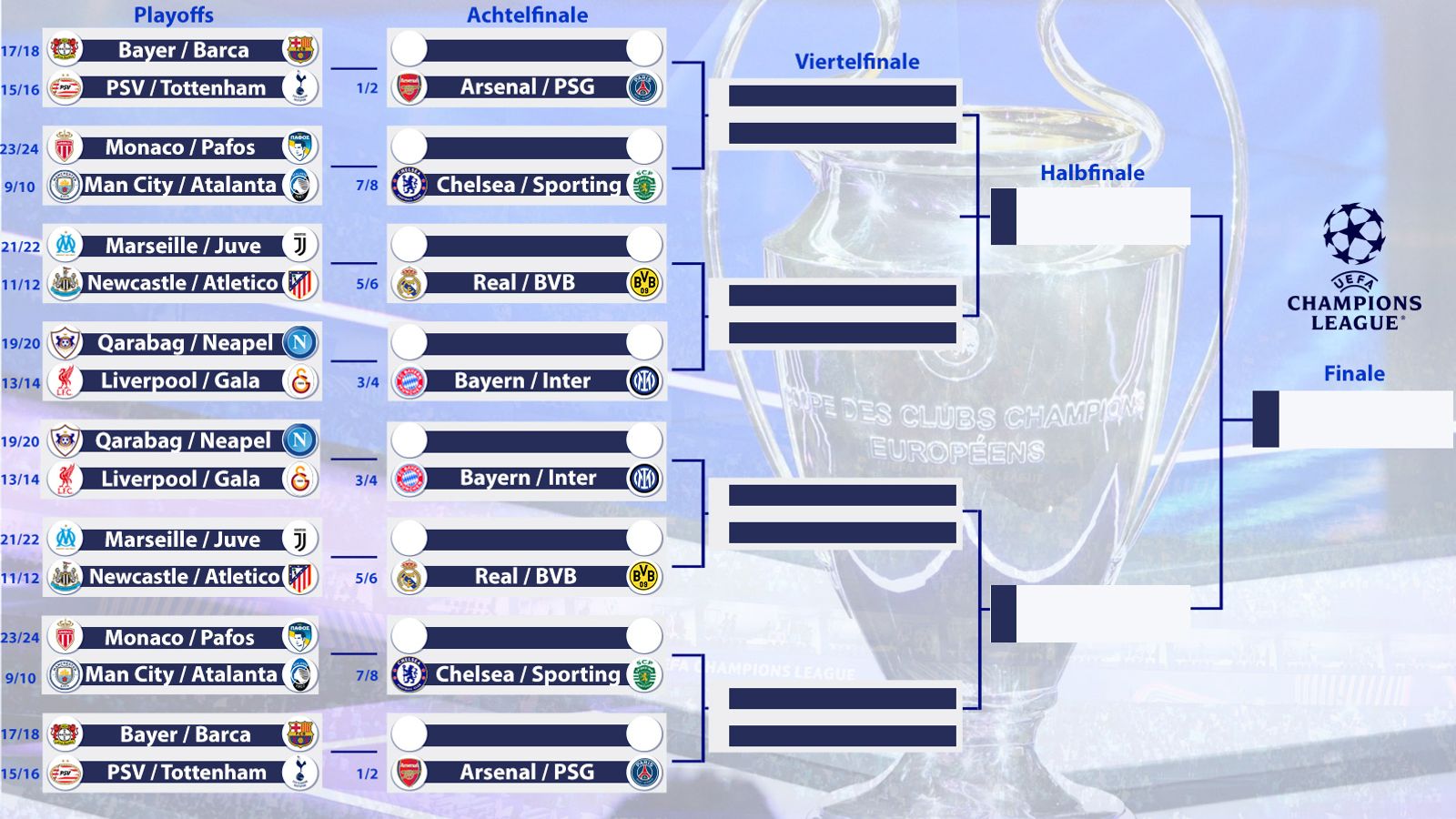 Champions League 2025/26 Playoffs & Achtelfinale - mögliche Gegner für ...