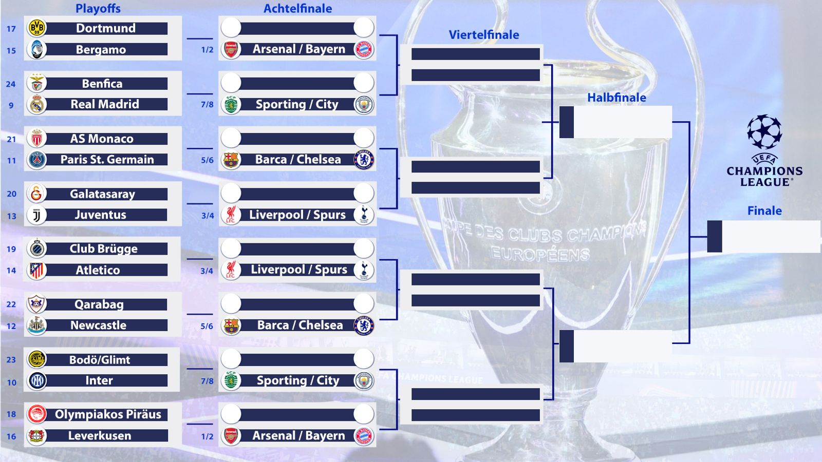 Champions League 2025/26 - Playoffs, Achtelfinale, Turnierbaum & alle ...