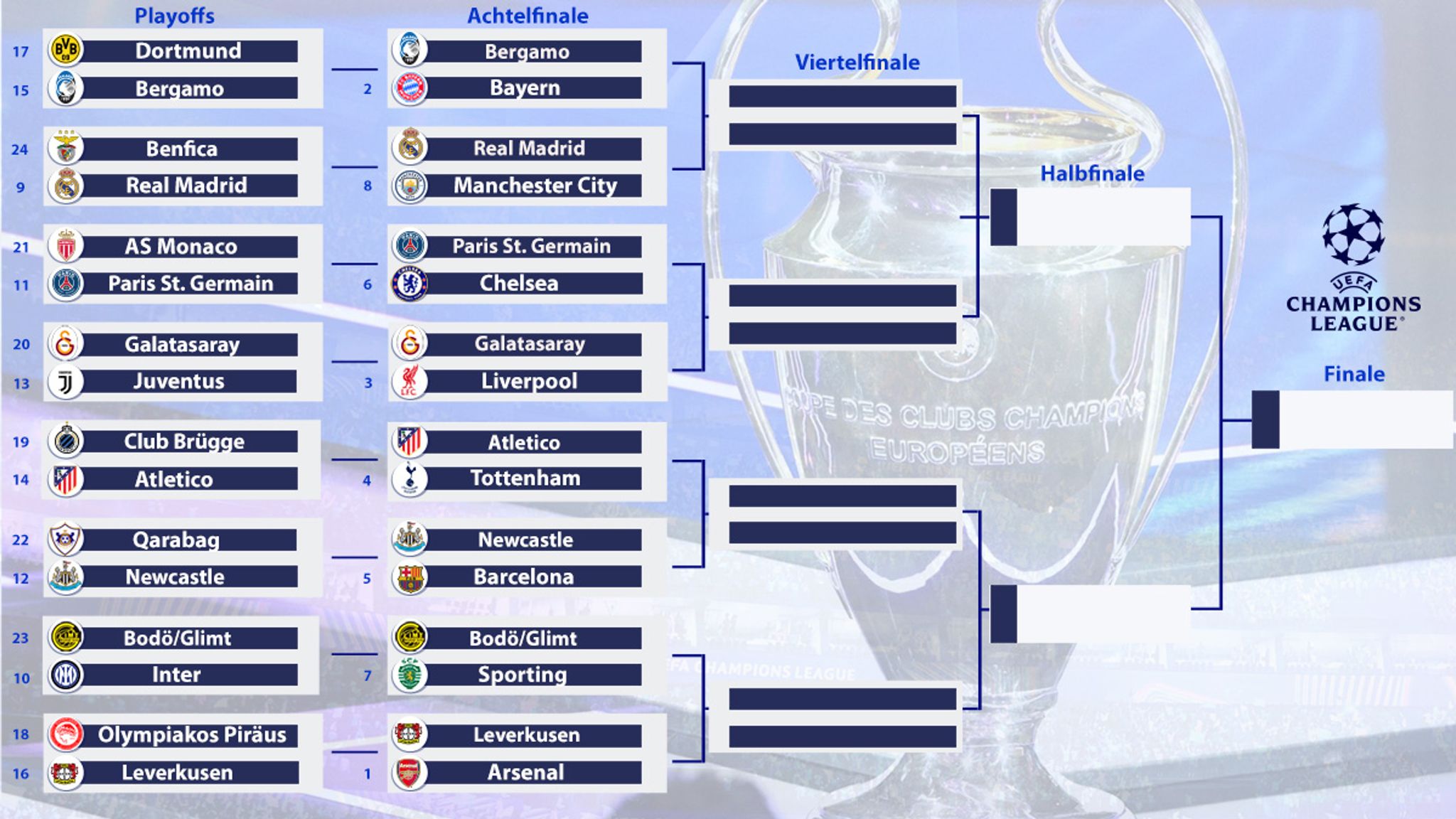 Champions League 2025/26 - Playoffs, Achtelfinale, Turnierbaum & alle ...