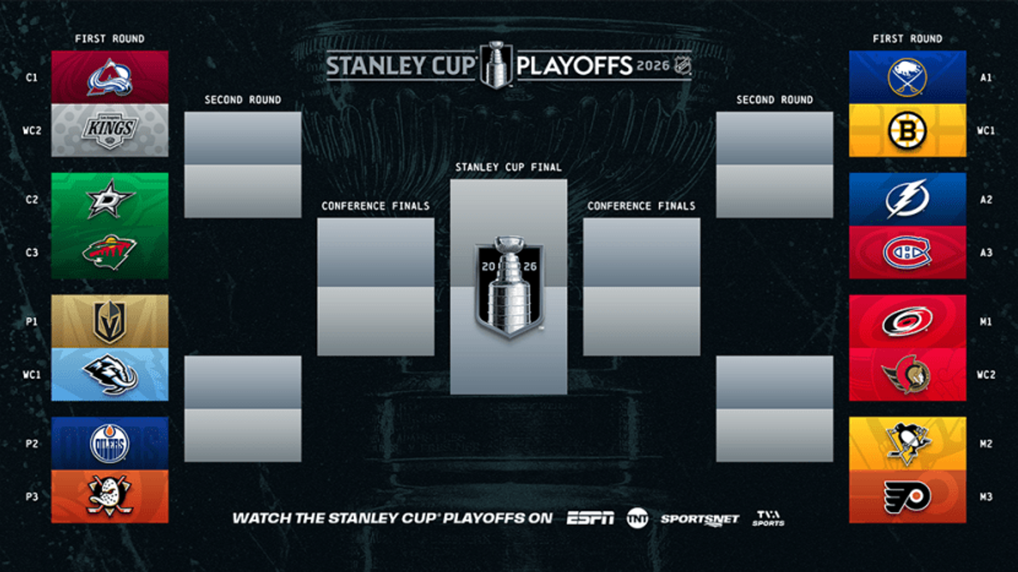 NHL-Playoffs gehen los - Draisaitl, Stützle, Peterka & Co. kämpfen um ...