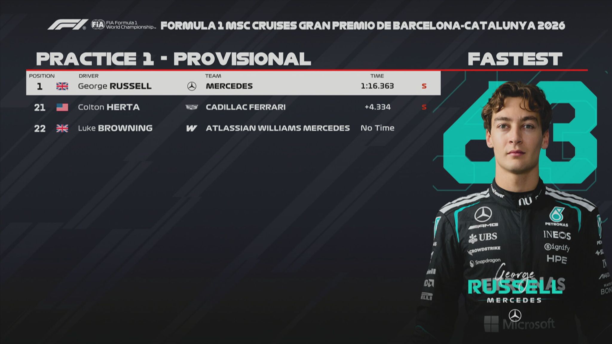 Bildergalerie: Ergebnis des 1. Freien Trainings in Barcelona | Formel 1 ...
